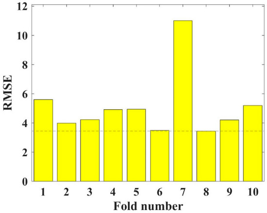 Improvement of Computational Efficiency and Accuracy by Firefly Algorithm and Random Forest for ...