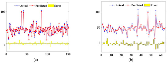 Improvement of Computational Efficiency and Accuracy by Firefly Algorithm and Random Forest for ...