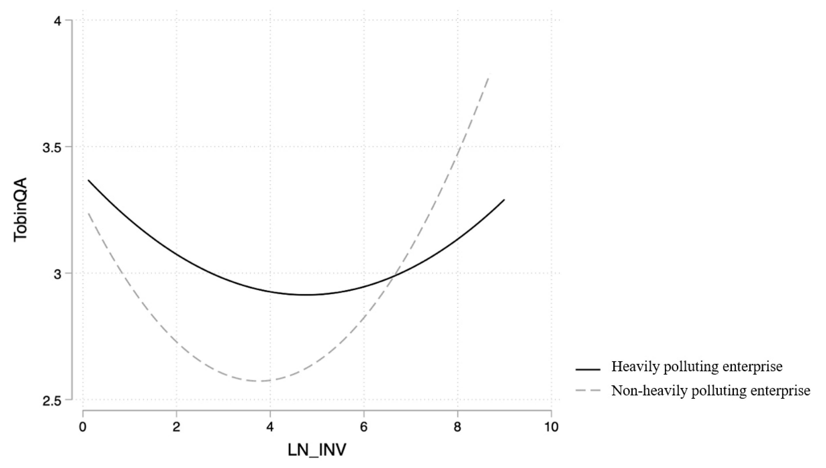 The Moderating Role of Environmental Information Disclosure on the ...