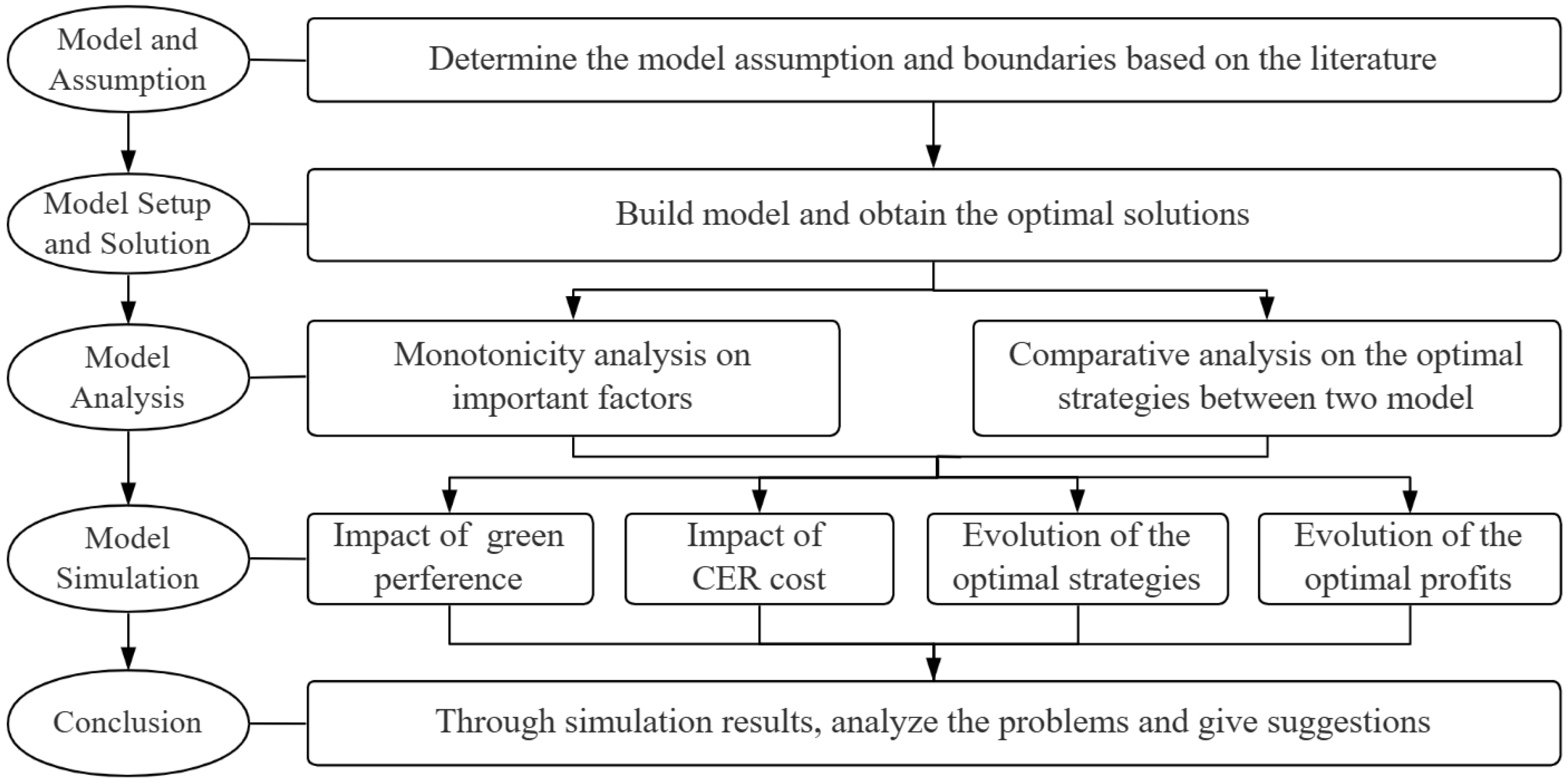 The Optimal Emission Reduction and Recycling Strategies in Construction ...