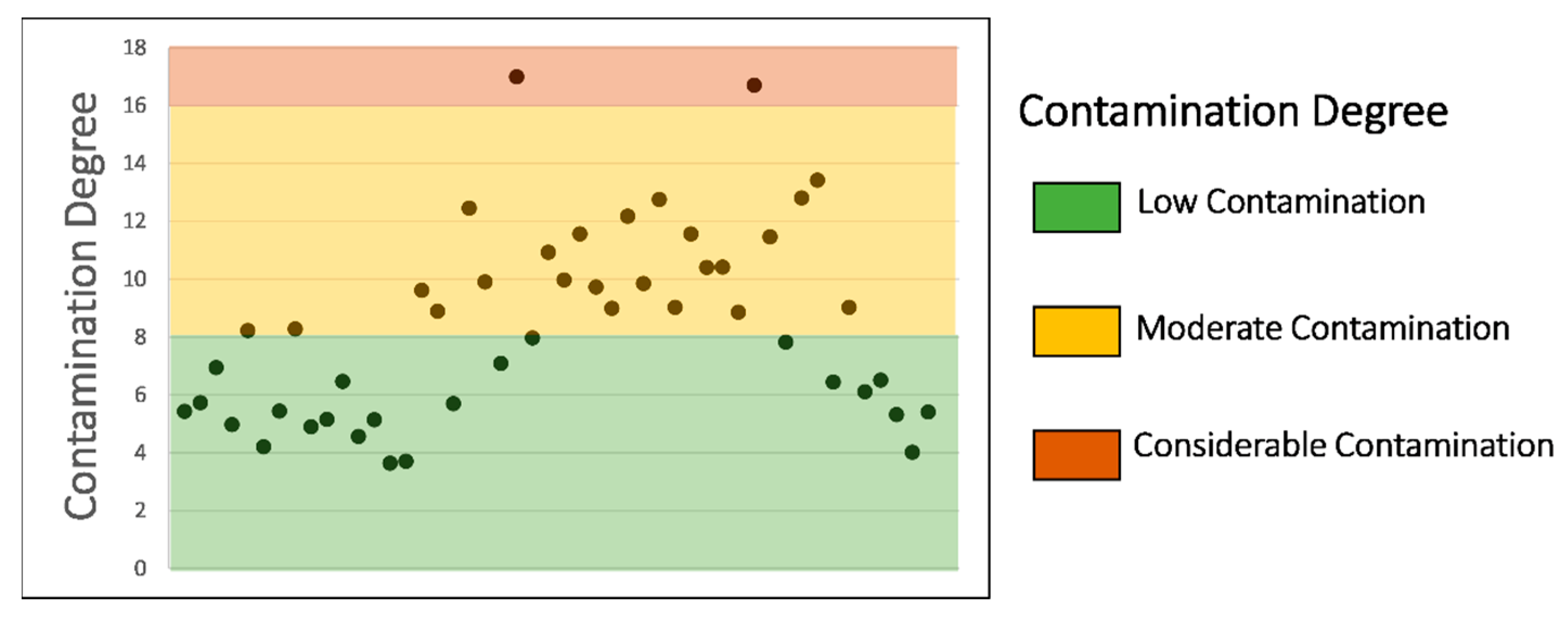 Rapid and Convenient Assessment of Trace Element Contamination in ...