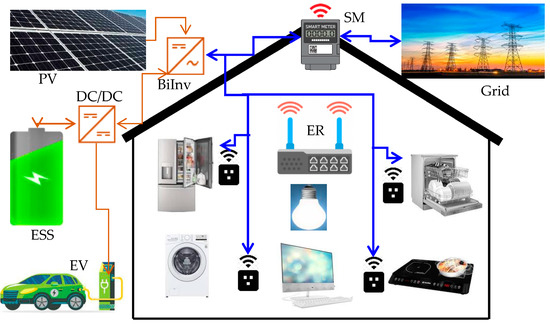 Sustainability | Free Full-Text | Optimal Comfortable Load Schedule for ...
