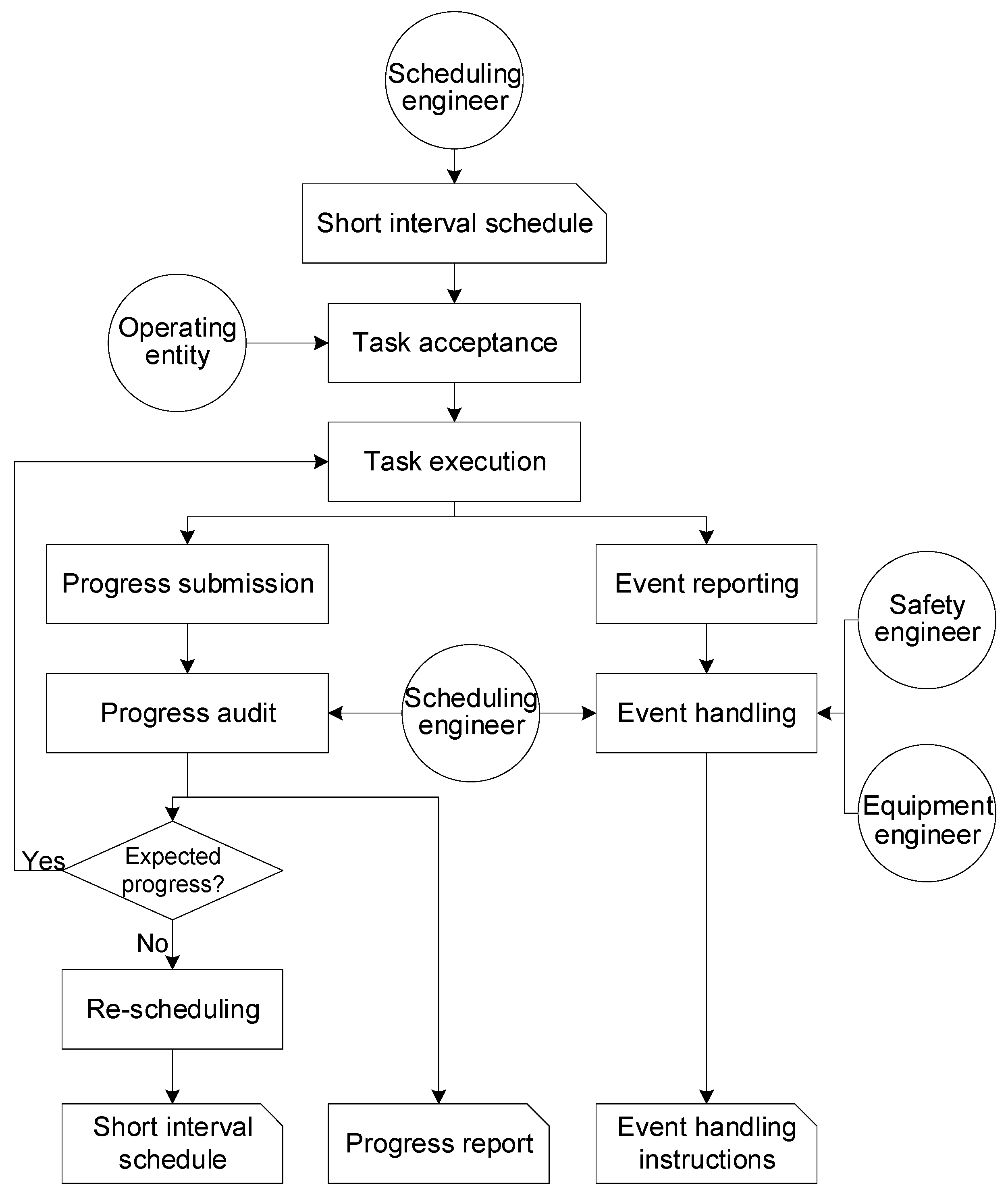 A Lean Scheduling Framework for Underground Mines Based on Short ...