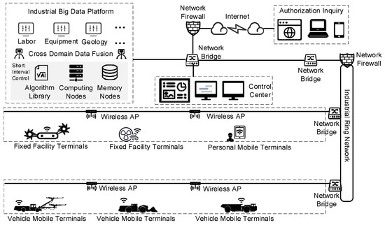 A Lean Scheduling Framework for Underground Mines Based on Short ...