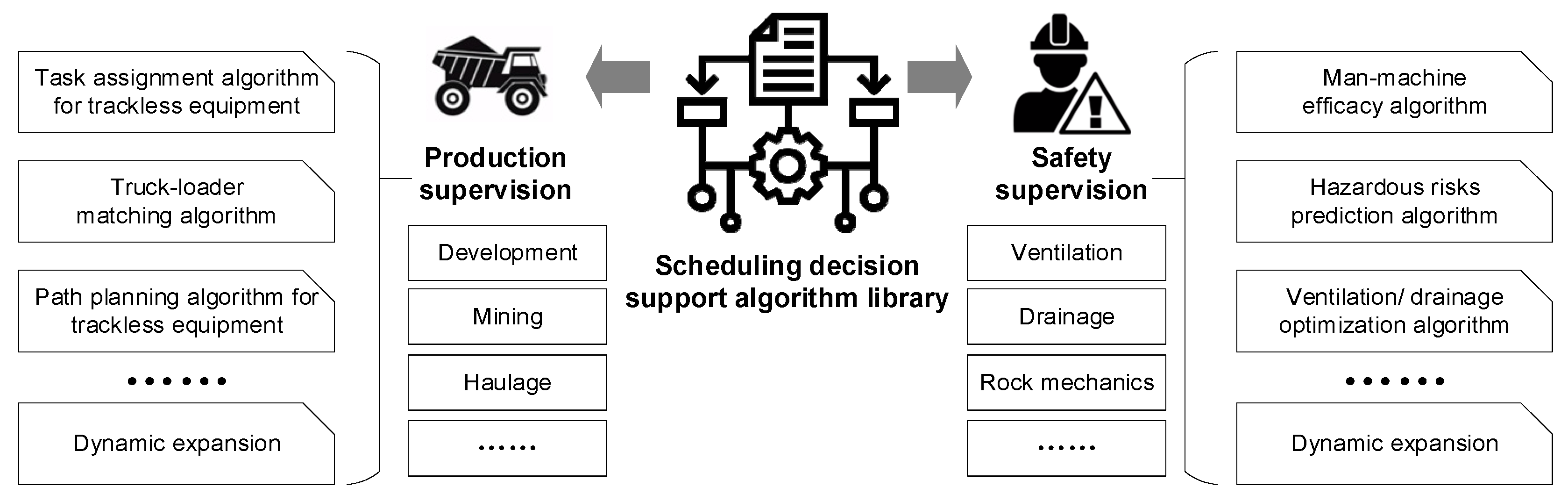 A Lean Scheduling Framework for Underground Mines Based on Short Interval Control
