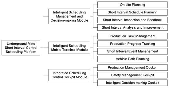Sustainability | Free Full-Text | A Lean Scheduling Framework for ...