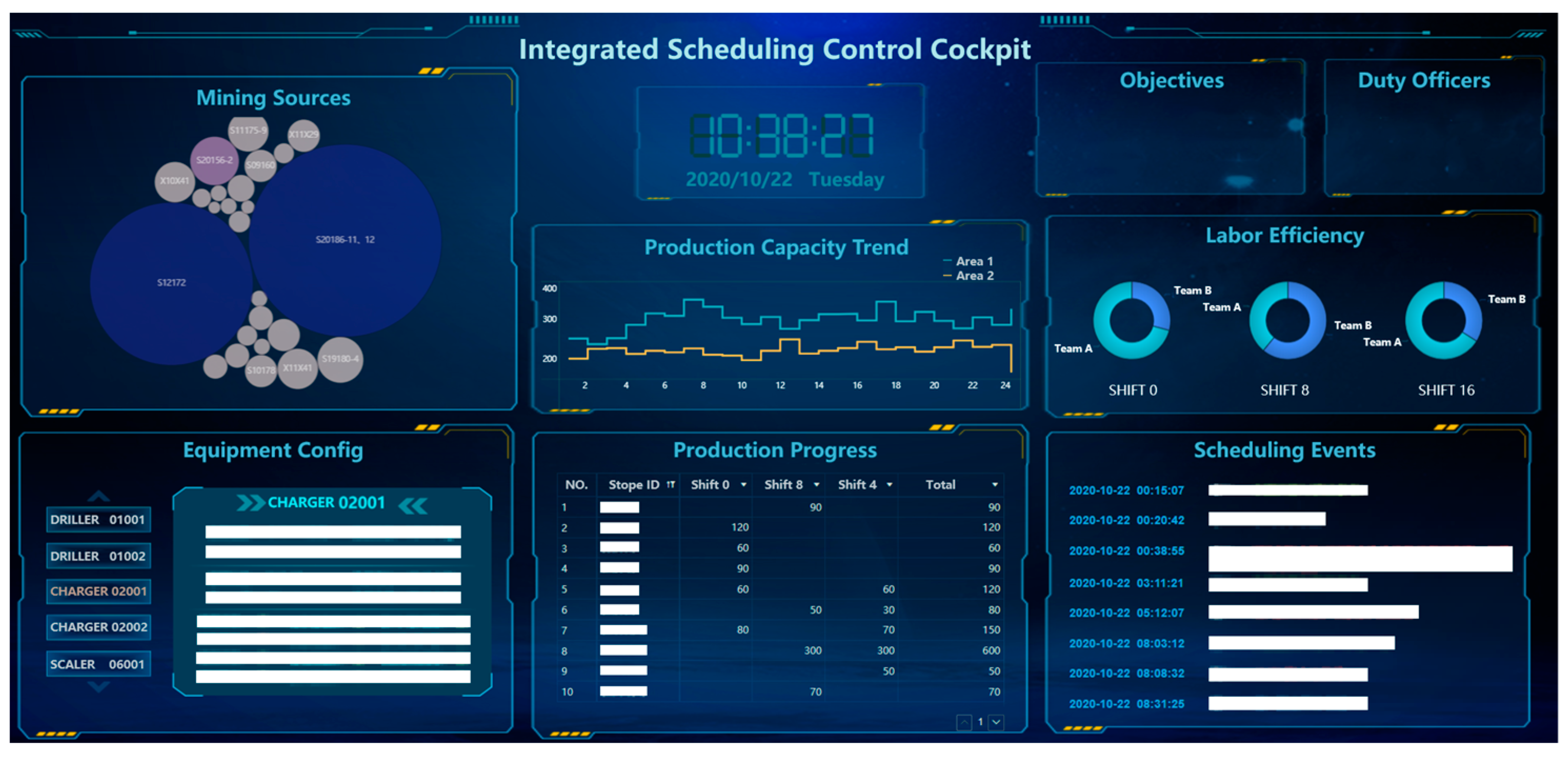 A Lean Scheduling Framework for Underground Mines Based on Short ...