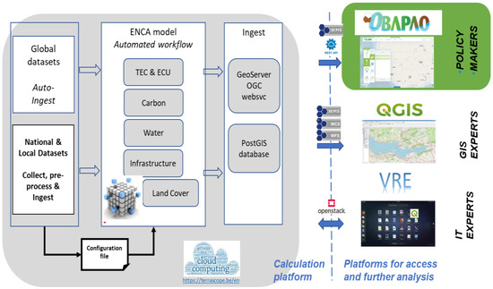 Facilitating the Management of Protected Areas through Multi-Level ...