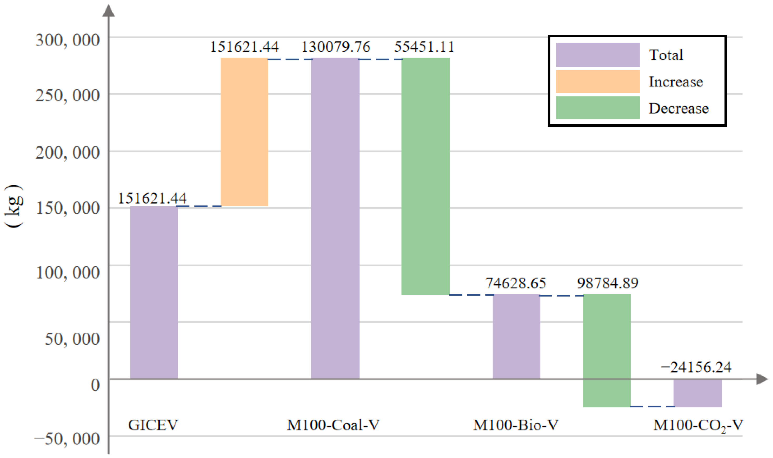 Methanol Vehicles in China: A Review from a Policy Perspective