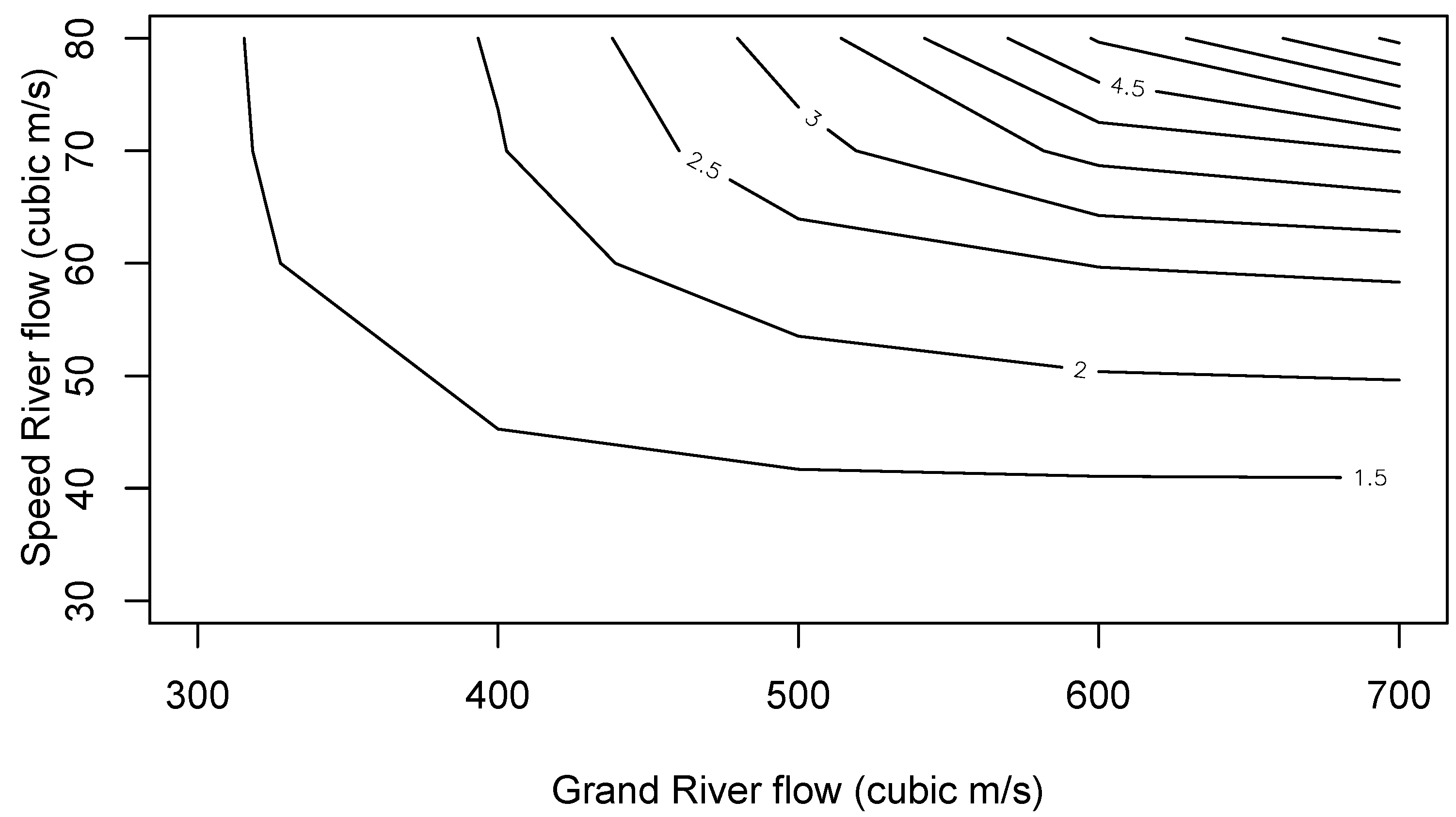 Sustainability | Free Full-Text | Joint Flood Risks in the Grand River ...
