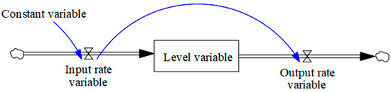 Research on Data-Driven Dynamic Decision-Making Mechanism of Mega Infrastructure Project ...