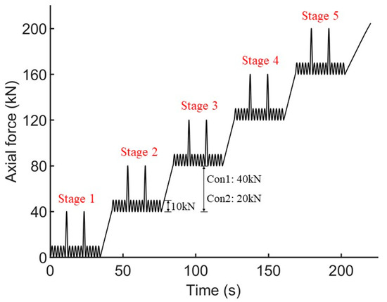 The Influence of Cyclic Load Amplitude on Mechanical Response and ...