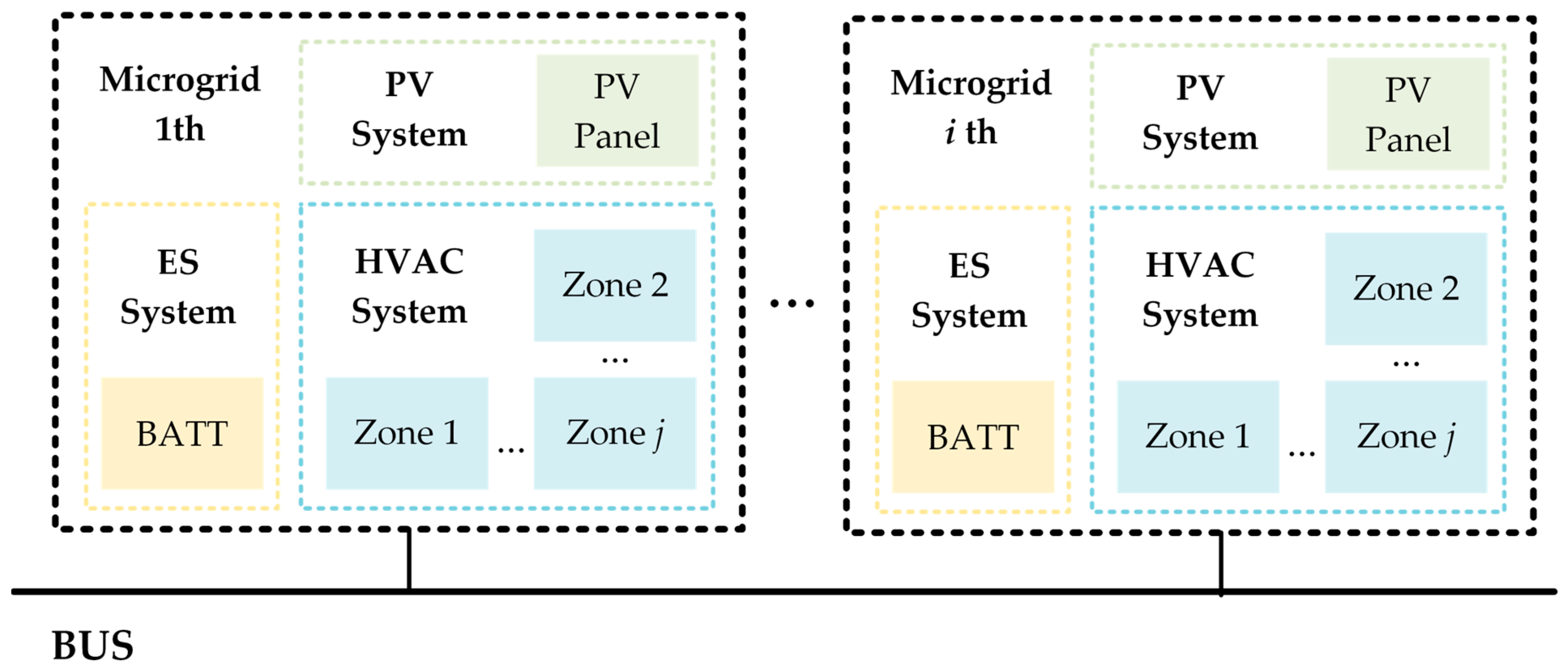 Sustainability | Free Full-Text | Model-Based Reinforcement Learning Method for Microgrid ...