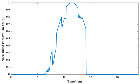 Sustainability | Free Full-Text | Model-Based Reinforcement Learning Method for Microgrid ...