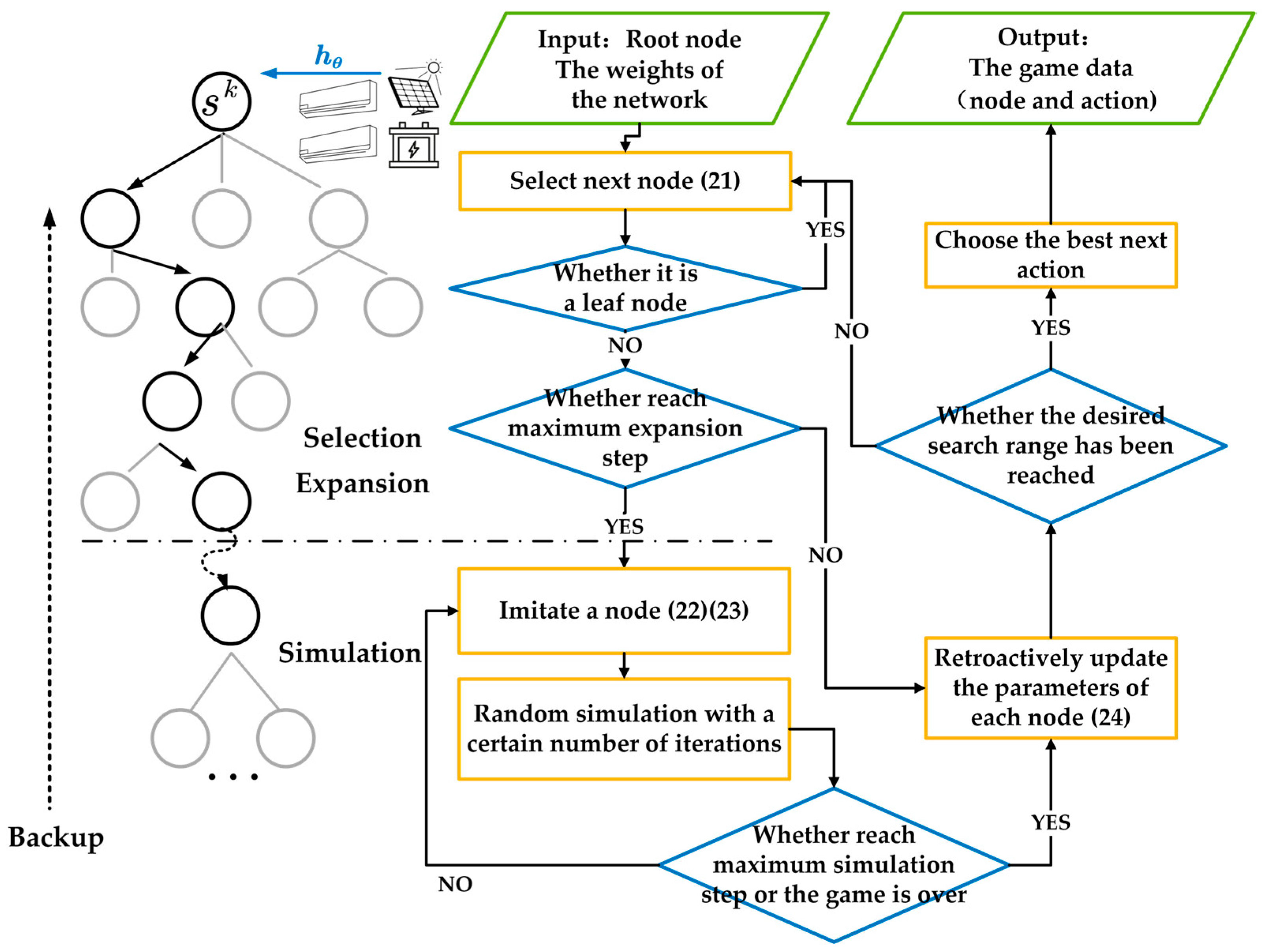 Sustainability | Free Full-Text | Model-Based Reinforcement Learning Method for Microgrid ...