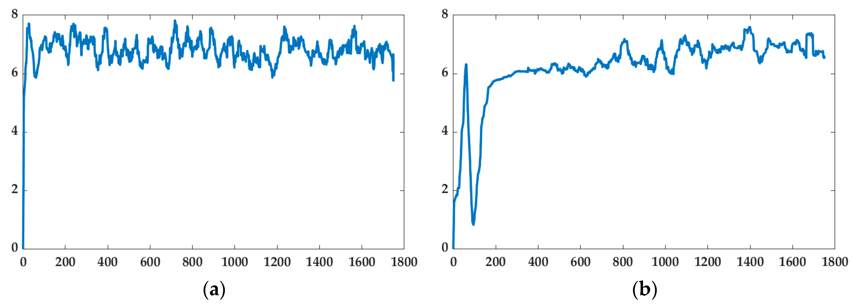 Sustainability Free Full Text Model Based Reinforcement Learning Method For Microgrid