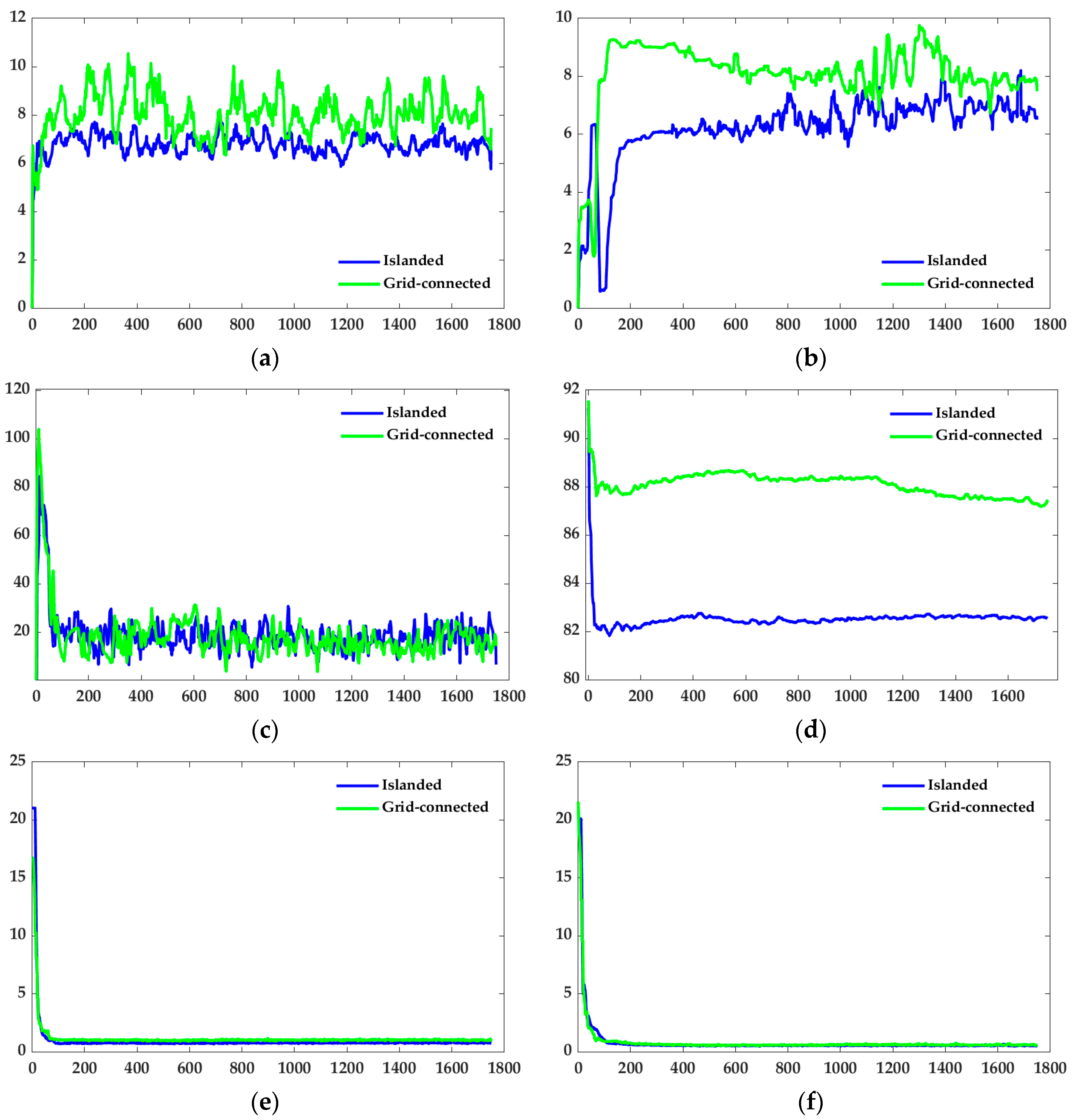 Sustainability | Free Full-Text | Model-Based Reinforcement Learning Method for Microgrid ...