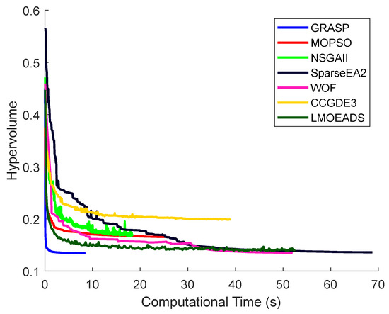 A Two-Level Fuzzy Multi-Objective Design of ATO Driving Commands for ...