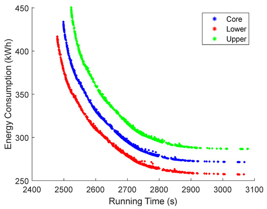 A Two-Level Fuzzy Multi-Objective Design of ATO Driving Commands for ...