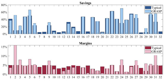 A Two-Level Fuzzy Multi-Objective Design of ATO Driving Commands for ...