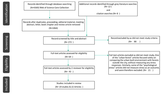 Assessing the Relationship between Urban Blue-Green Infrastructure and ...
