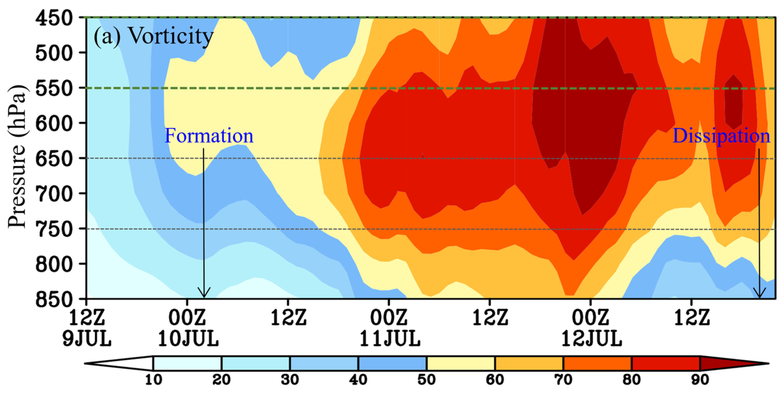 Mechanisms Governing the Formation and Long-Term Sustainment of a ...