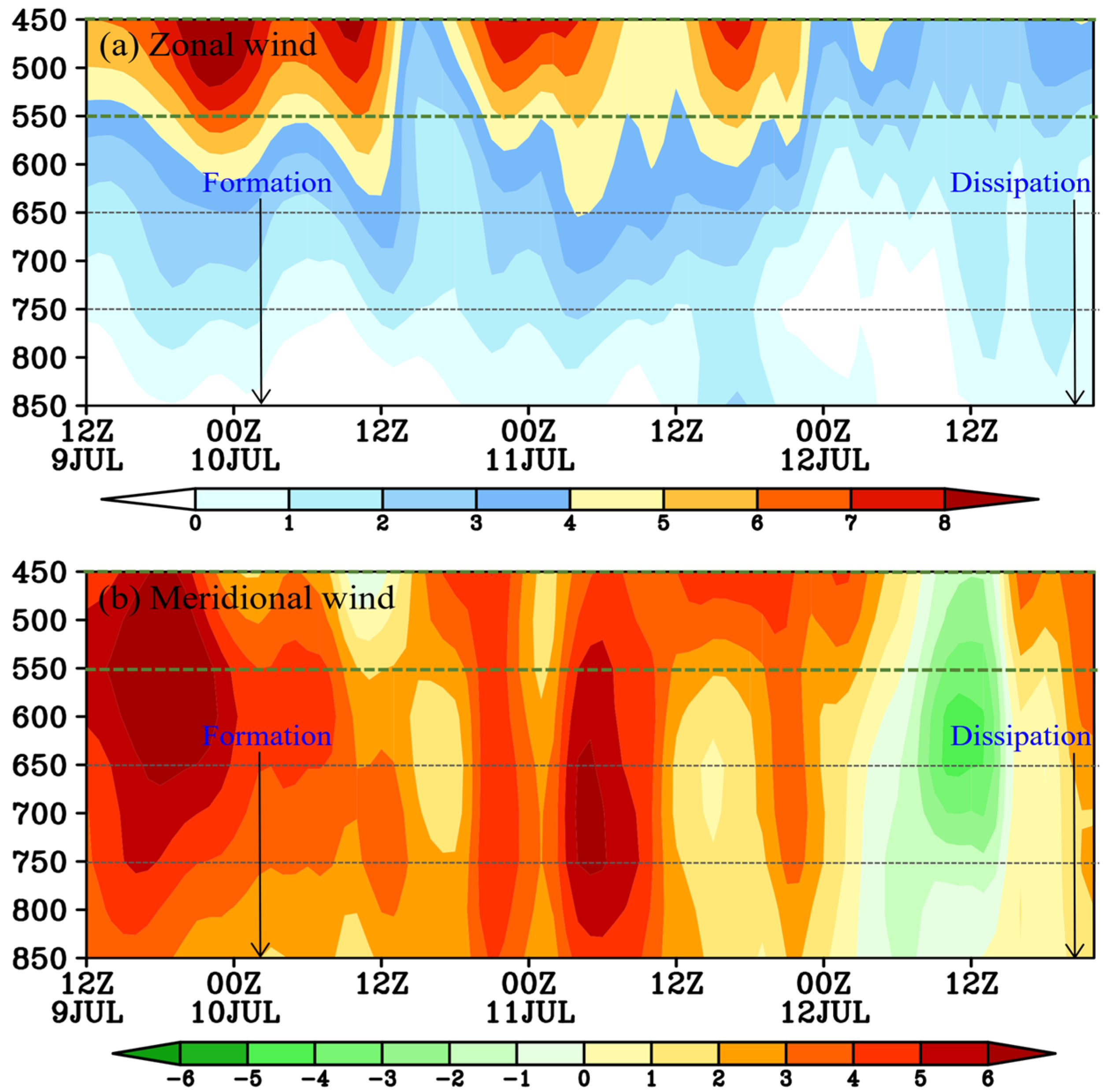 Mechanisms Governing the Formation and Long-Term Sustainment of a ...
