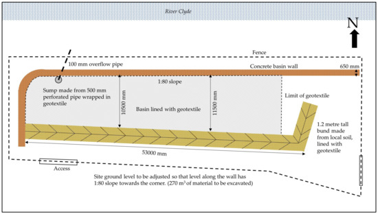 Repurposing Dredged Canal Sediment for Topsoil at Bowling, Scotland