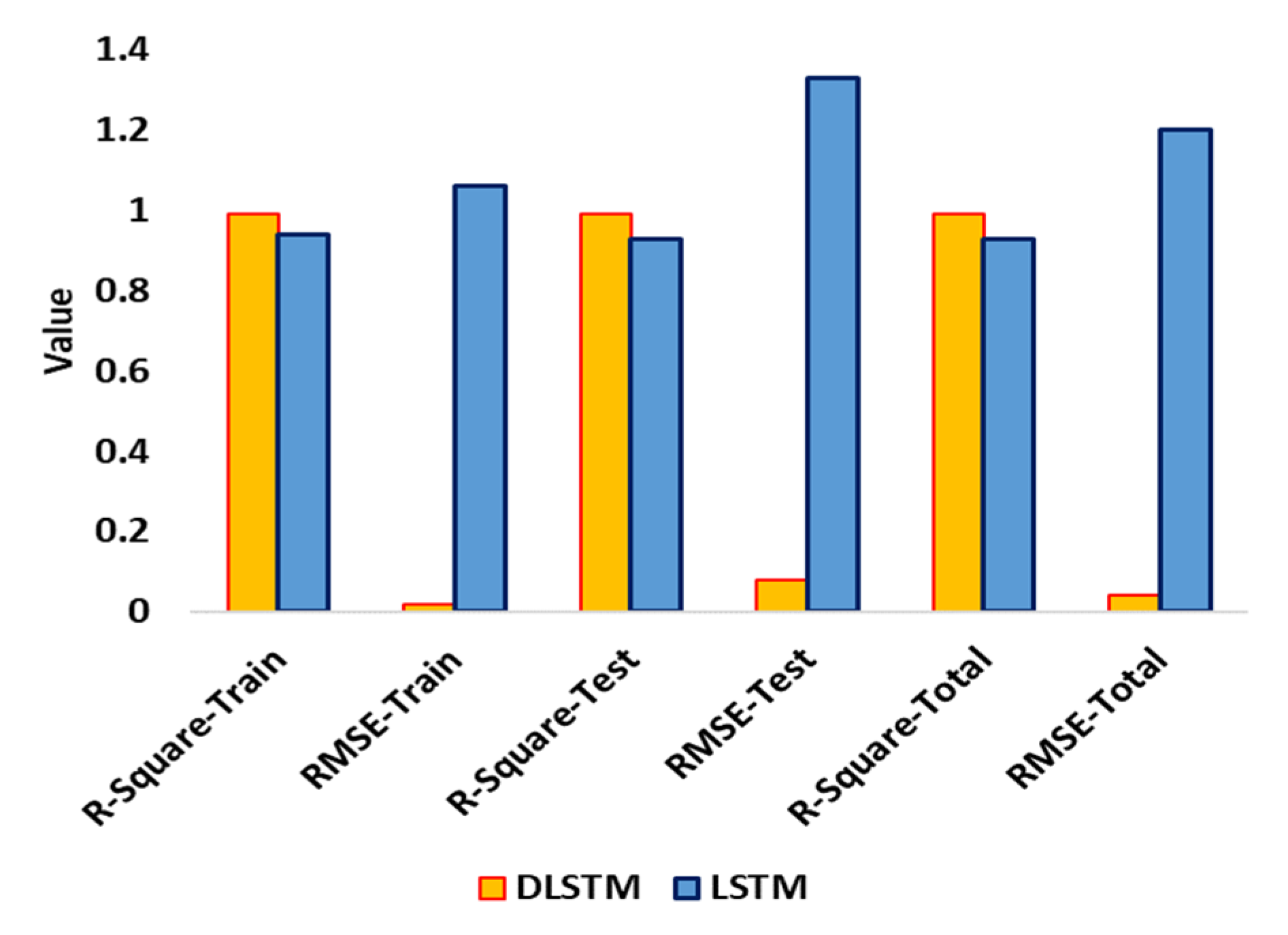 Prediction of Daily Temperature Based on the Robust Machine Learning Algorithms