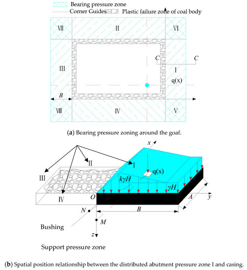 Pipe Piles and Key Stratum Modeling for Grouting Reinforcement of Mine Floors under Mining ...
