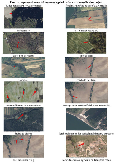 Potential of an Area in Terms of Pro-Climate Solutions in a Land ...