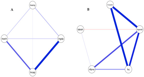 The Dynamics of Indian Labour: Ramifications for Future of Work and ...