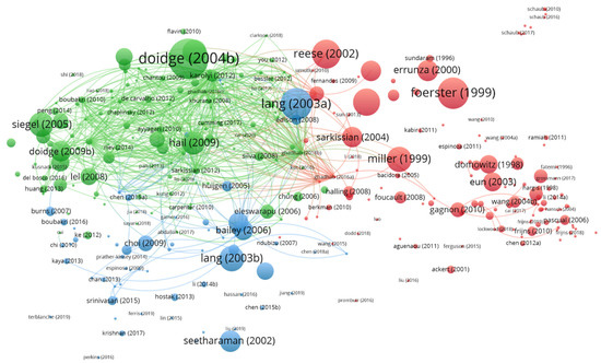 Mapping the Themes Underlying the Literature on Cross-Listing of Shares ...