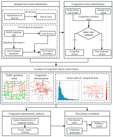 Sustainability | Free Full-Text | Exploring the Relationship between ...