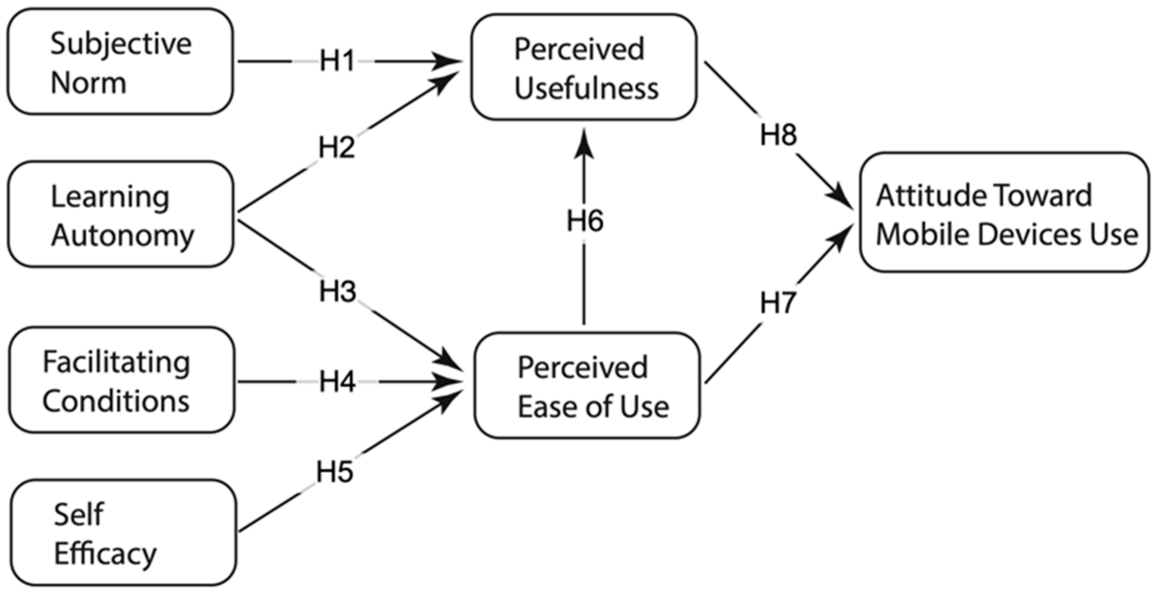 Sustainability | Free Full-Text | Determinants of Economical High School Students’ Attitudes ...