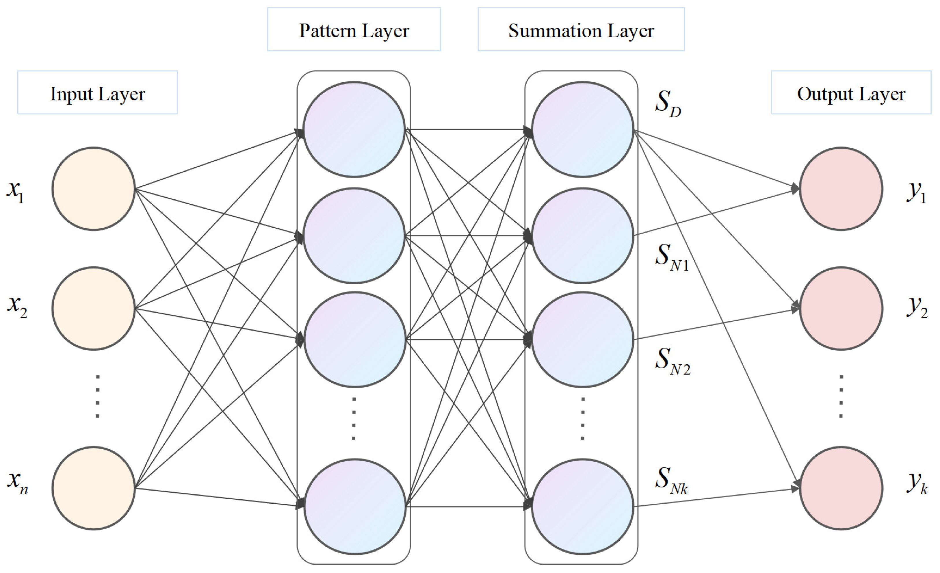 Sustainability | Free Full-Text | Carbon Price Combination Forecasting ...