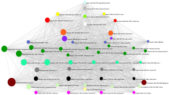Mapping Financial Literacy: A Systematic Literature Review of ...