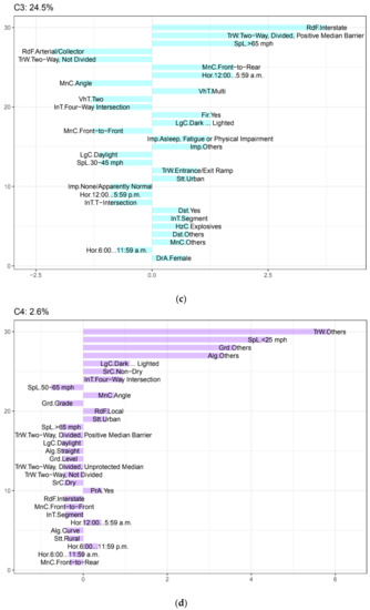 Investigation on Hazardous Material Truck Involved Fatal Crashes Using ...