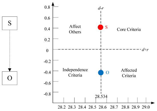 Determinants of Learners’ Self-Directed Learning and Online Learning ...