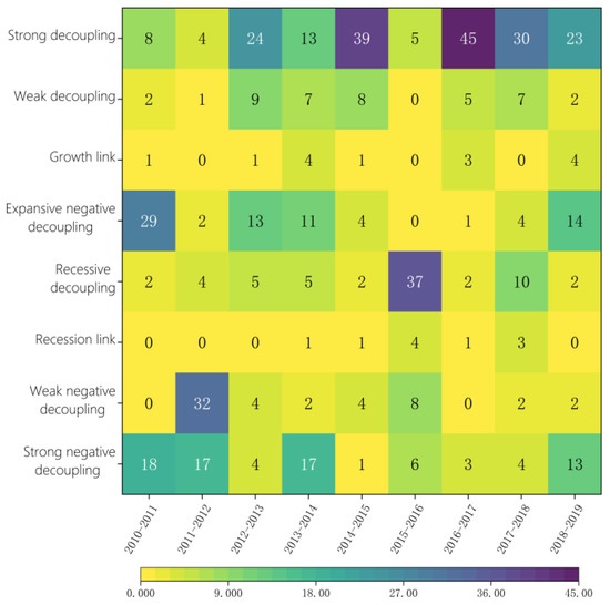 Decoupling Relationship between Resource Environment and High-Quality ...