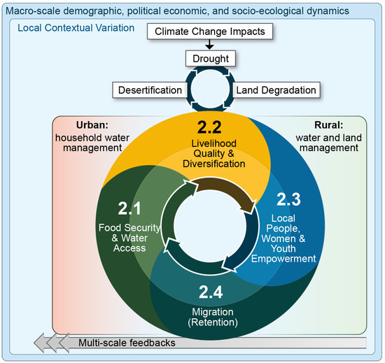 Sustainability | Free Full-Text | A Conceptual Approach towards ...