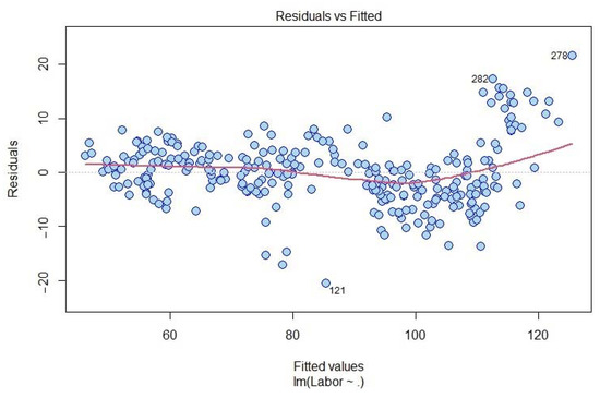 The Non-Linear Relationship between Air Pollution, Labor Insurance and Productivity ...