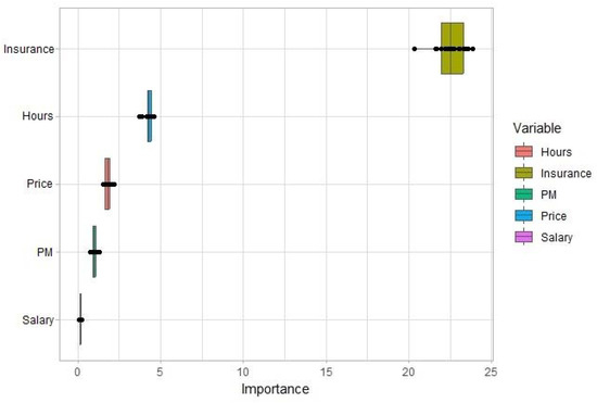 The Non-Linear Relationship between Air Pollution, Labor Insurance and ...