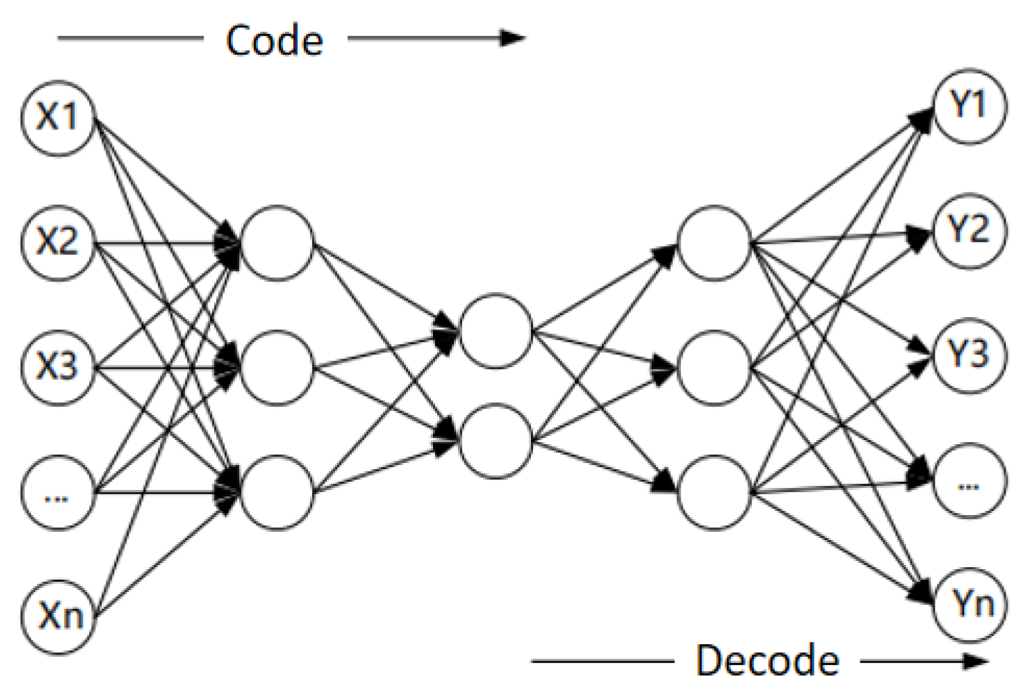 A Feature Fusion Method for Driving Fatigue of Shield Machine Drivers ...