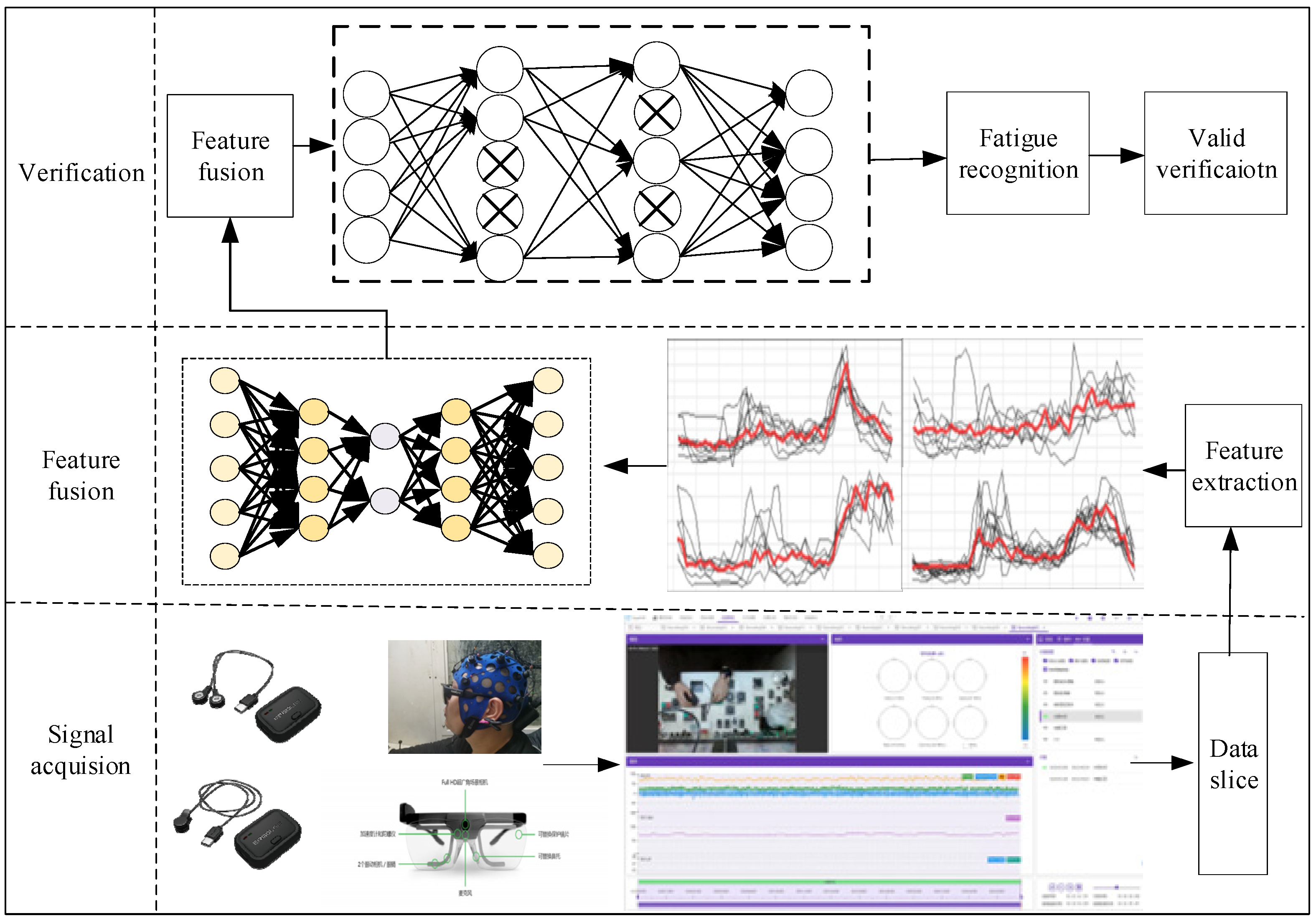 A Feature Fusion Method for Driving Fatigue of Shield Machine Drivers Based on Multiple ...