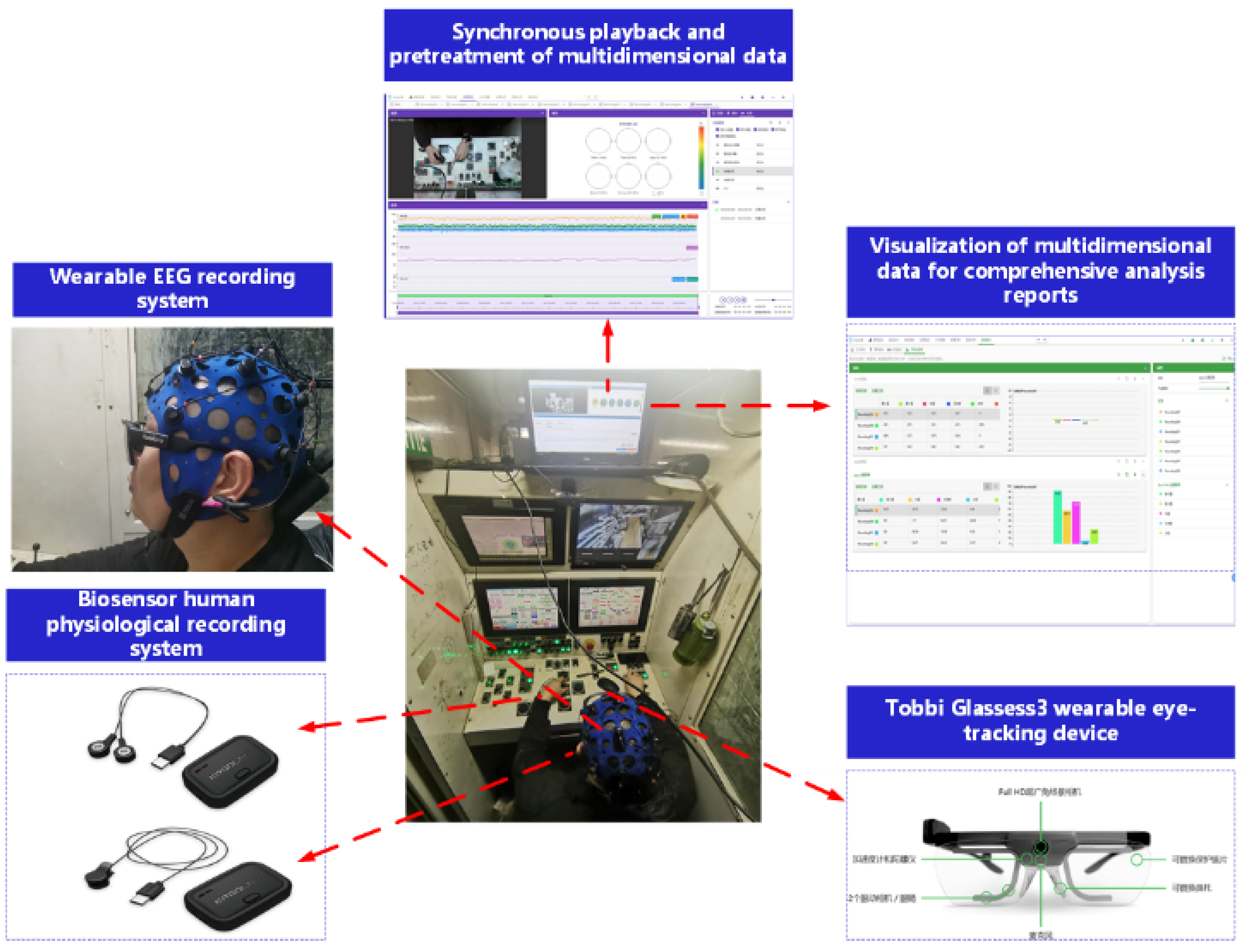 A Feature Fusion Method for Driving Fatigue of Shield Machine Drivers Based on Multiple ...