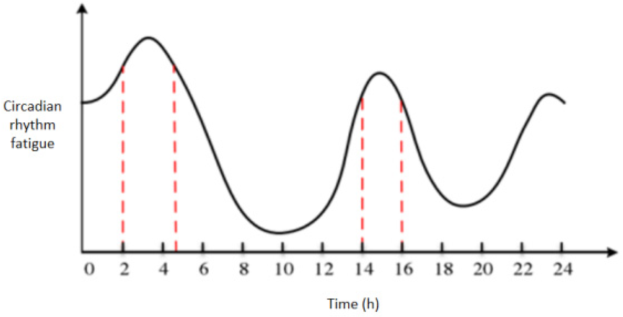 A Feature Fusion Method for Driving Fatigue of Shield Machine Drivers ...