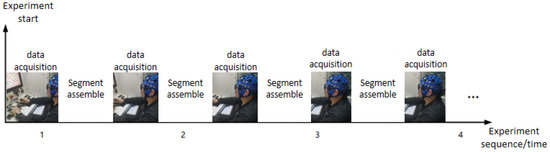 A Feature Fusion Method for Driving Fatigue of Shield Machine Drivers ...