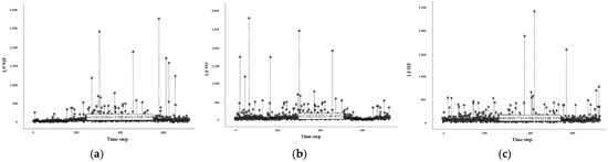 A Feature Fusion Method for Driving Fatigue of Shield Machine Drivers ...