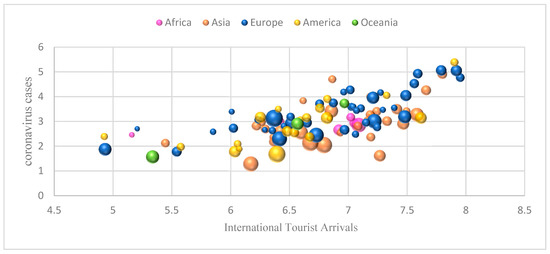 Outbound, Inbound and Domestic Tourism in the Post-COVID-19 Era in OECD Countries